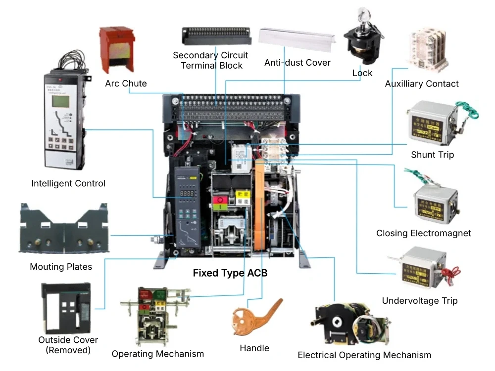 What Is the Difference Between Fixed Type and Draw-out Type ACB? - Sincede